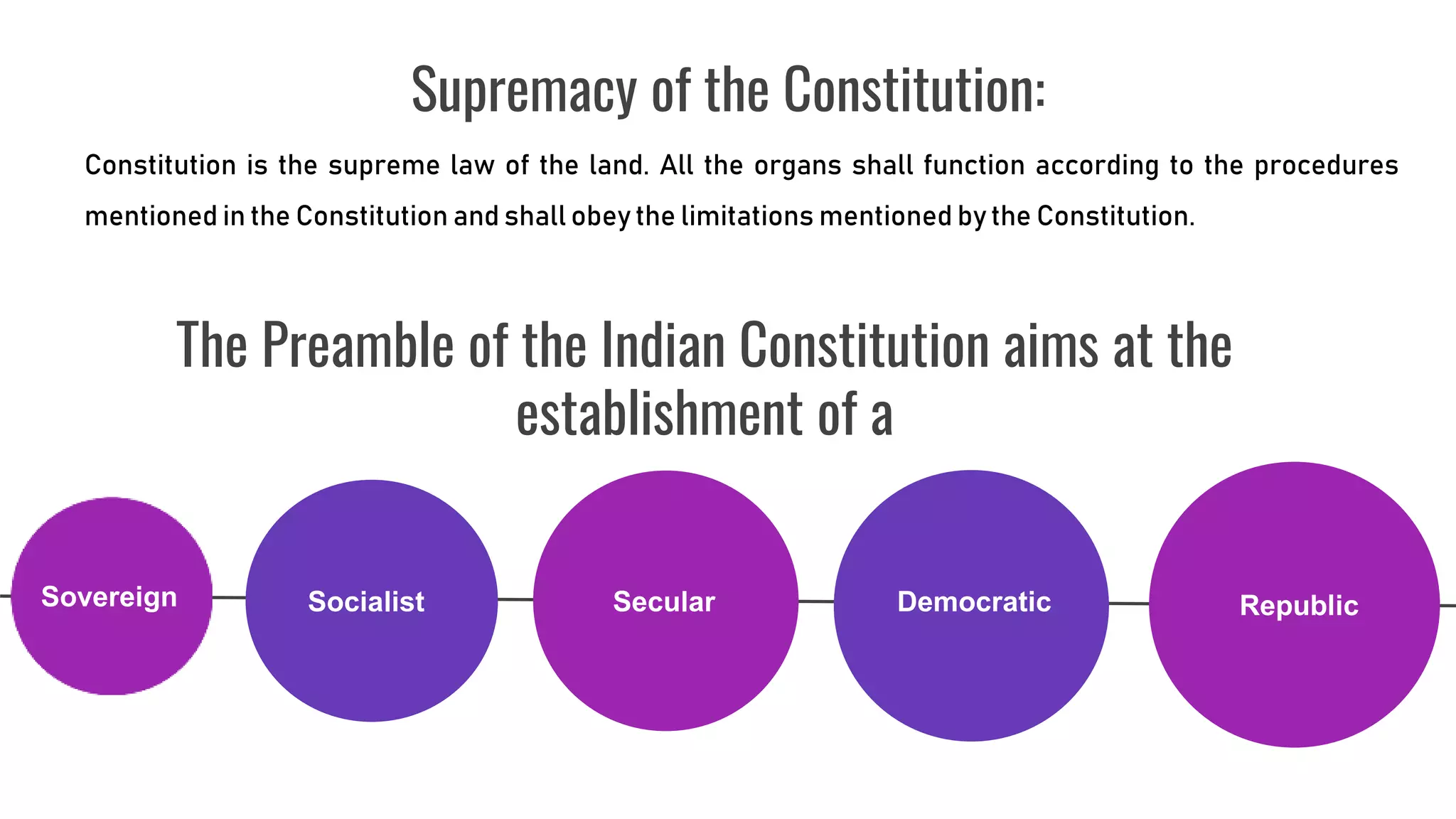 Constitution of India (PPT) | PPTX