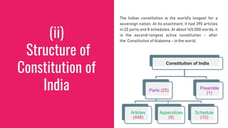 Constitution of India (PPT) | PPTX