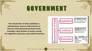 The Constitution of India: A Comprehensive Framework | PDF