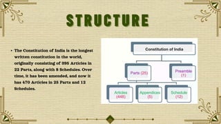 The Constitution of India: A Comprehensive Framework | PDF