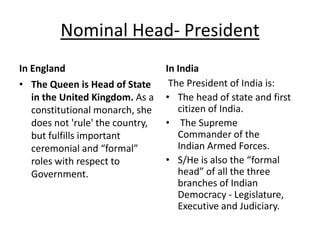 Constitution of india- A melting pot of constitutions | PPTX