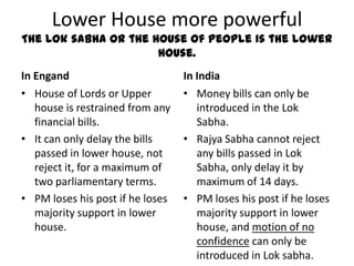 Constitution of india- A melting pot of constitutions | PPTX | Law