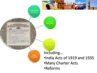 Constitution of India - Constitutional Development | PPTX