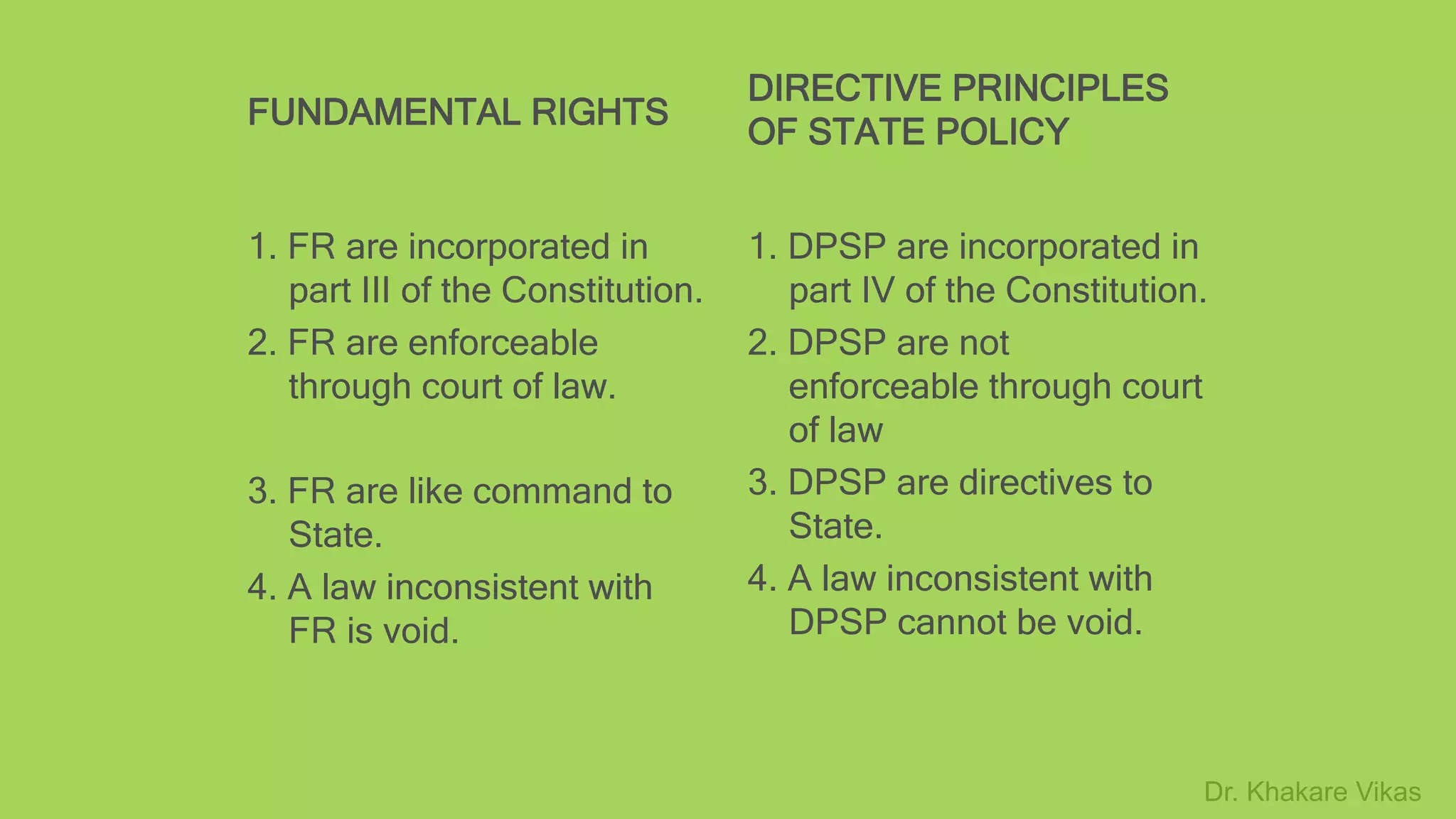 Constitution of india directive principles of state policy and ...