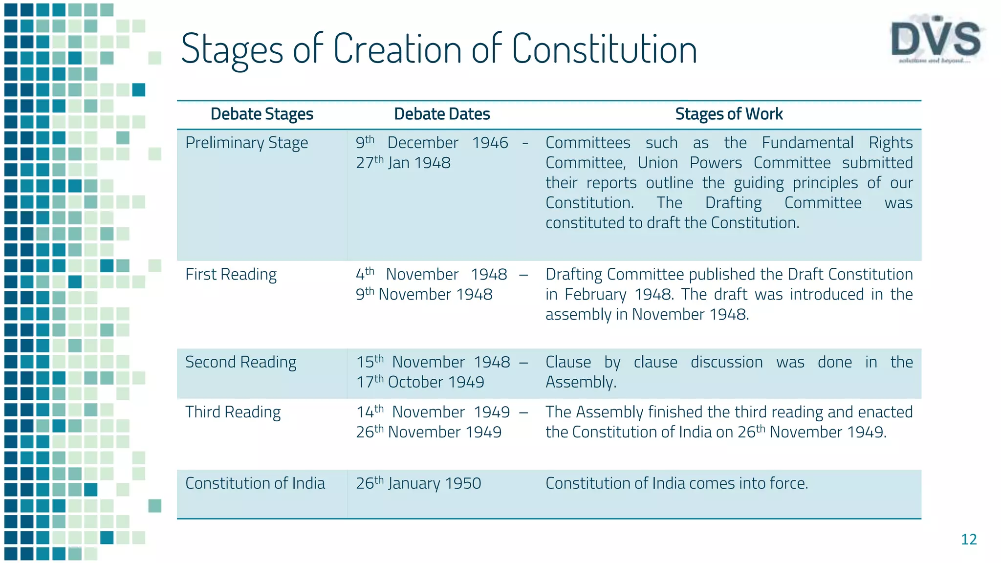 Understanding the Constitution of India and its Preamble | PPTX
