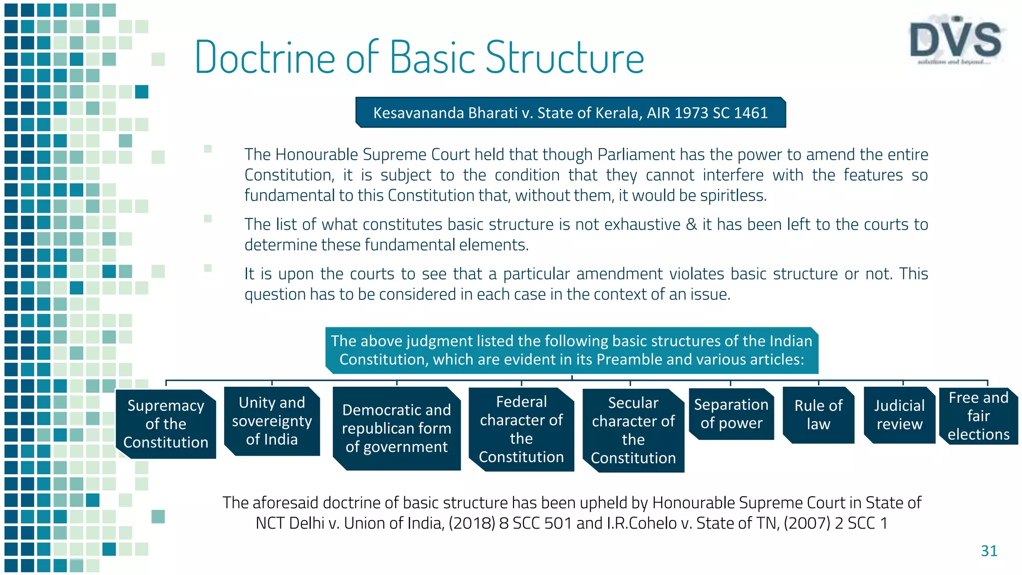 Understanding the Constitution of India and its Preamble | PPTX