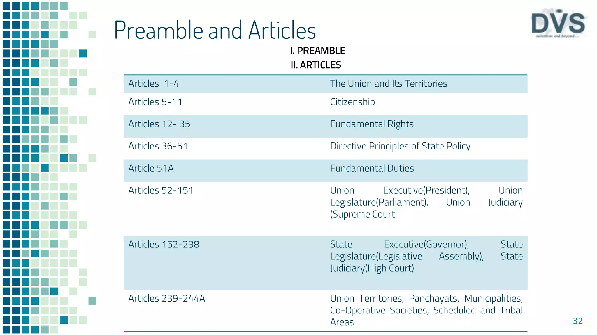 Understanding the Constitution of India and its Preamble | PPTX