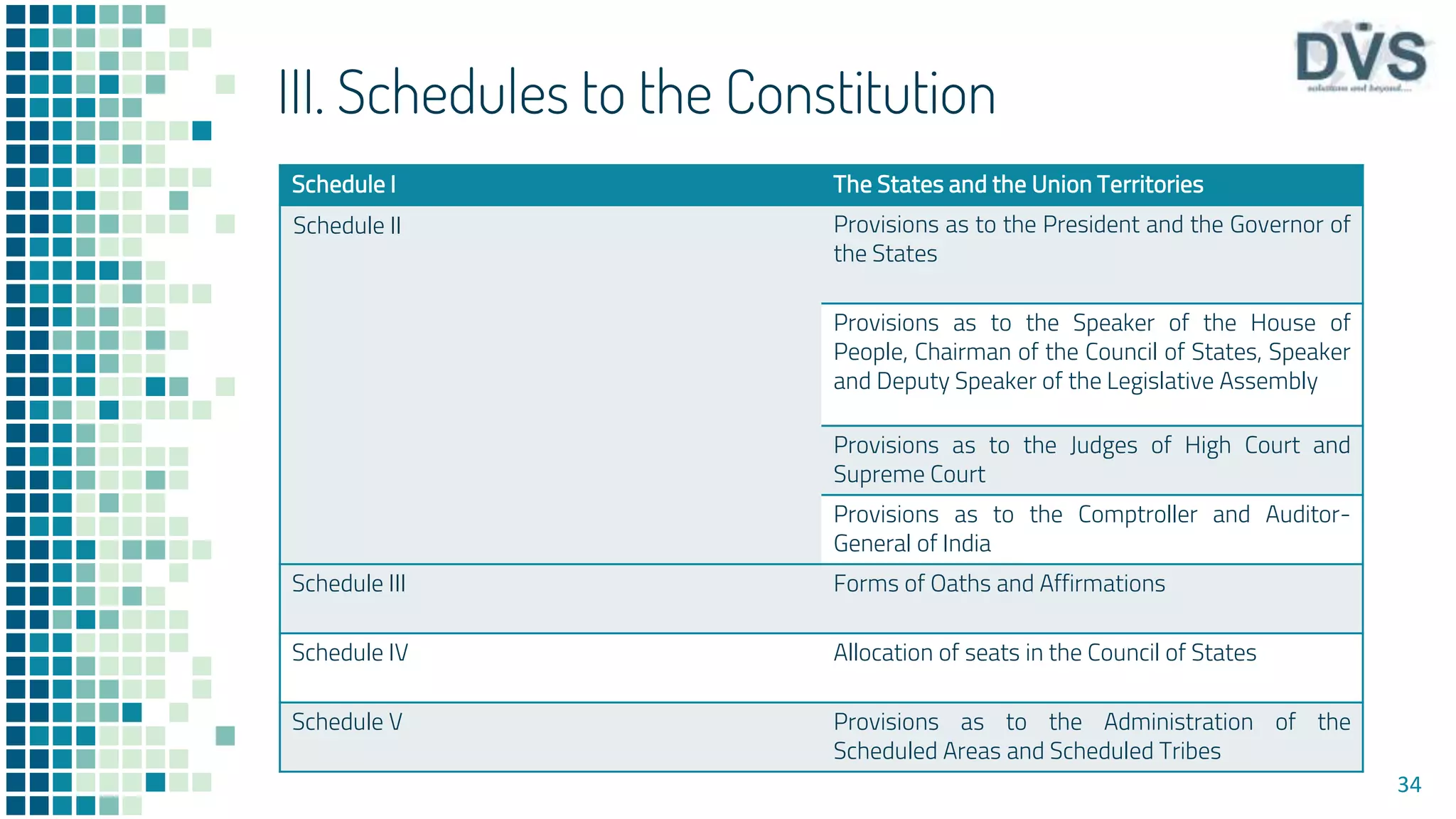 Understanding the Constitution of India and its Preamble | PPTX