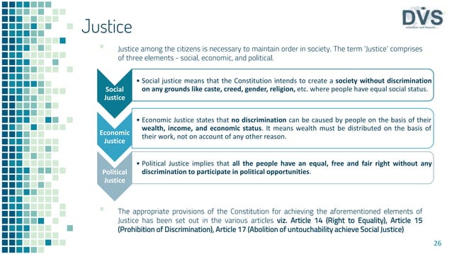 Understanding the Constitution of India and its Preamble | PPT
