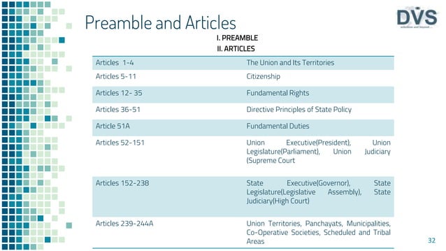 Understanding the Constitution of India and its Preamble | PPT