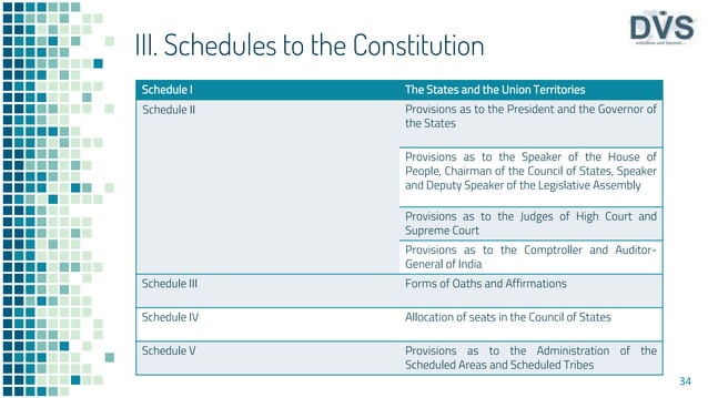 Understanding the Constitution of India and its Preamble | PPT