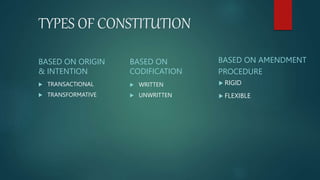 CONSTITUTION OF INDIA .pptx | Free Download