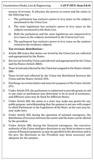 ConstitutionOfIndiaLawEngineering.pdf