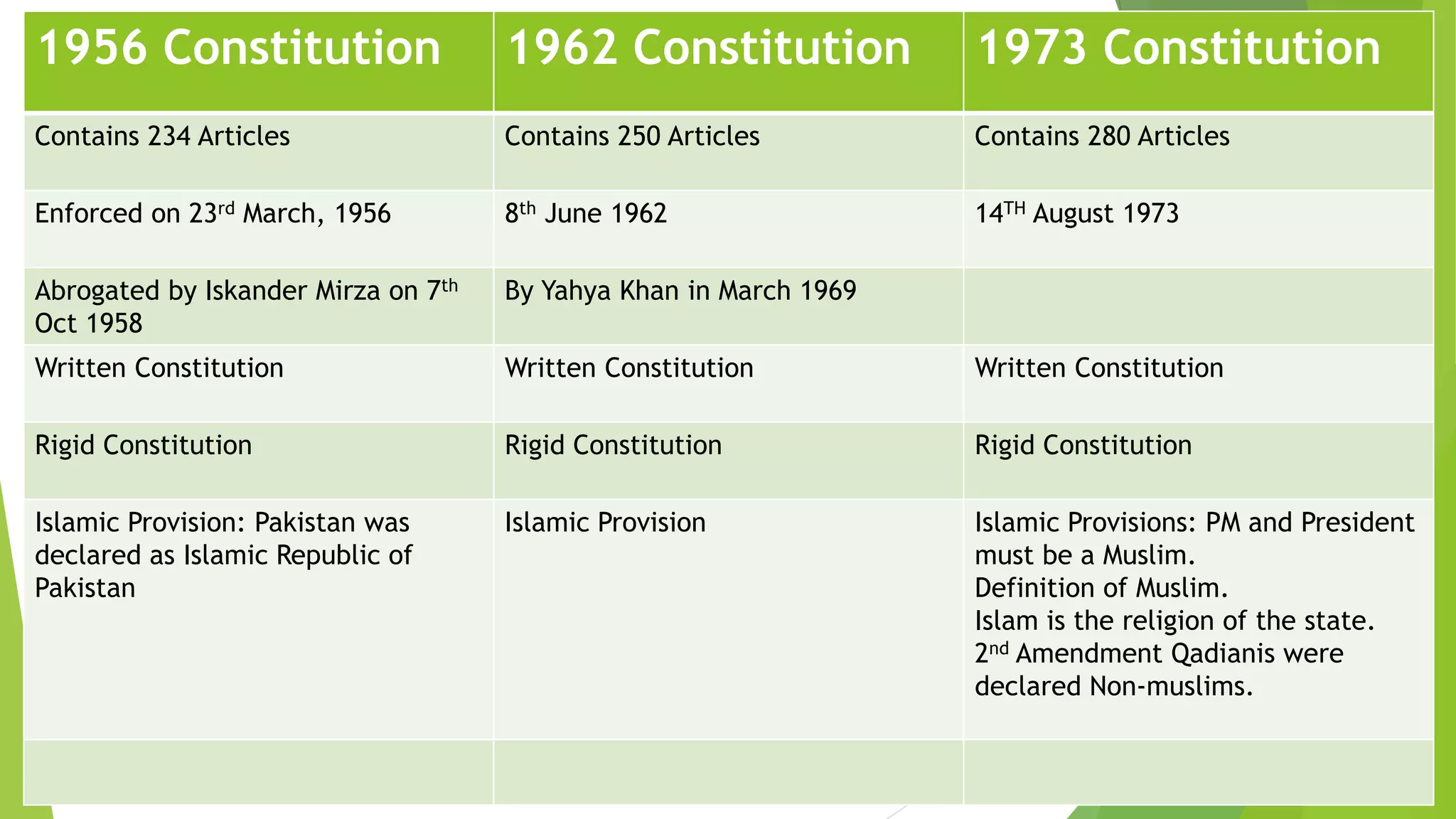 Constitution of Pakistan.pptx