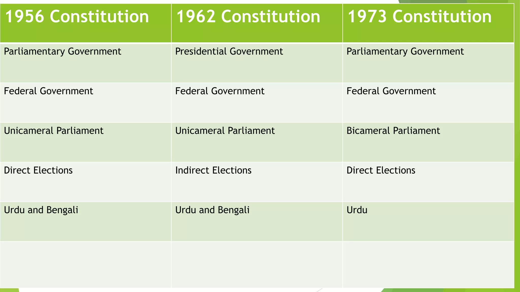 Constitution of Pakistan.pptx