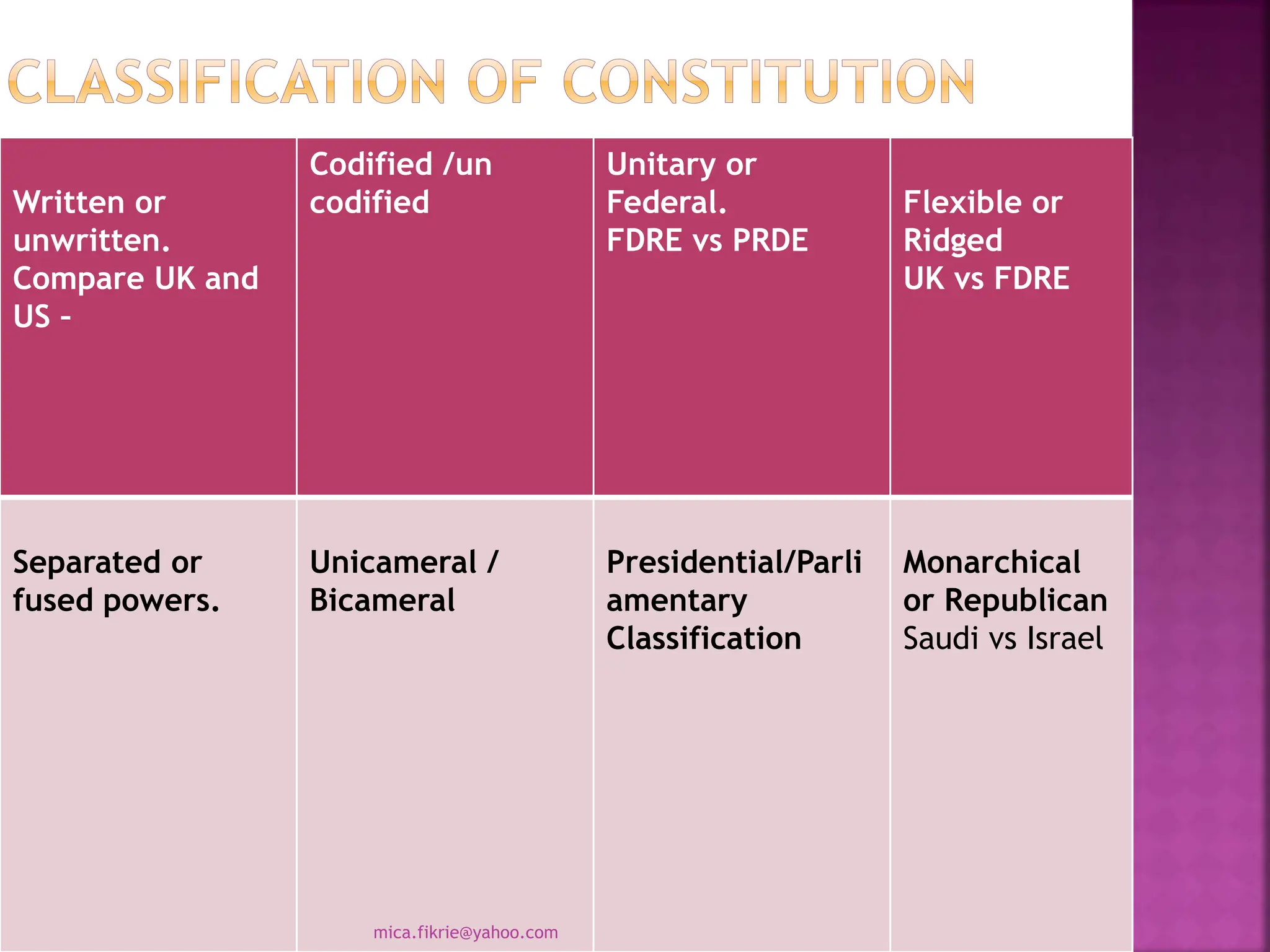 constitutional Law Lecture Notes in ppt: | PPTX