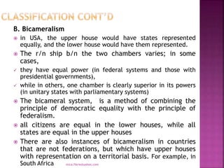 constitutional Law Lecture Notes in ppt: | PPTX