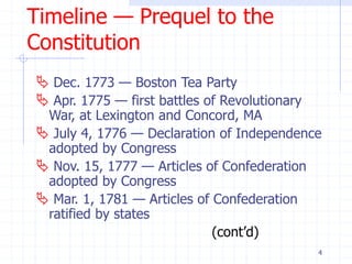 constitution ppt.ppt it is of 42 slides. | PPT