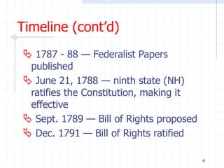 constitution ppt.ppt it is of 42 slides. | PPT