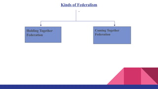 Constitutional Law PPt on US and India Federalism | PPT