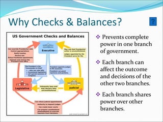 Constitution Presentation.ppt