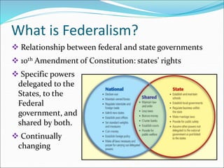Constitution Presentation.ppt