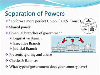 Constitution Presentation.ppt