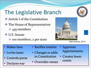 Constitution Presentation.ppt