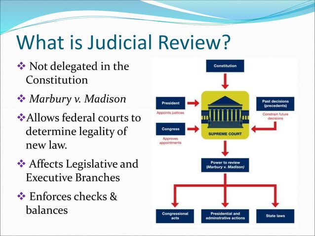 Constitution Presentation.ppt