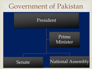 Constitutions of pakistan | PPTX