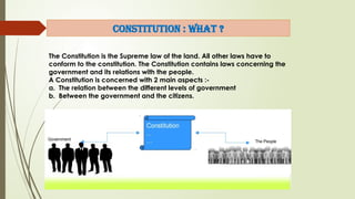 Constitution Why, How and What - By Dr. Mamta Pareek (2).pptx