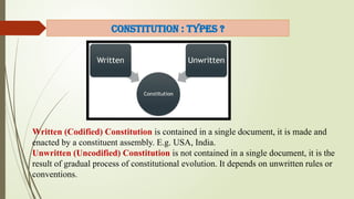 Constitution Why, How and What - By Dr. Mamta Pareek (2).pptx