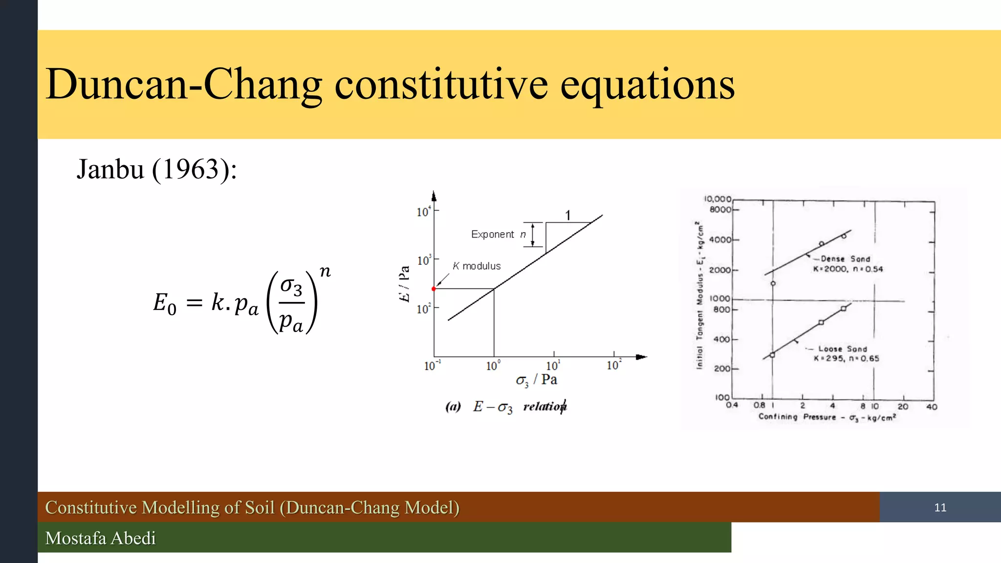 Constitutive modelling of soil (Duncan-chang Model) | PPT