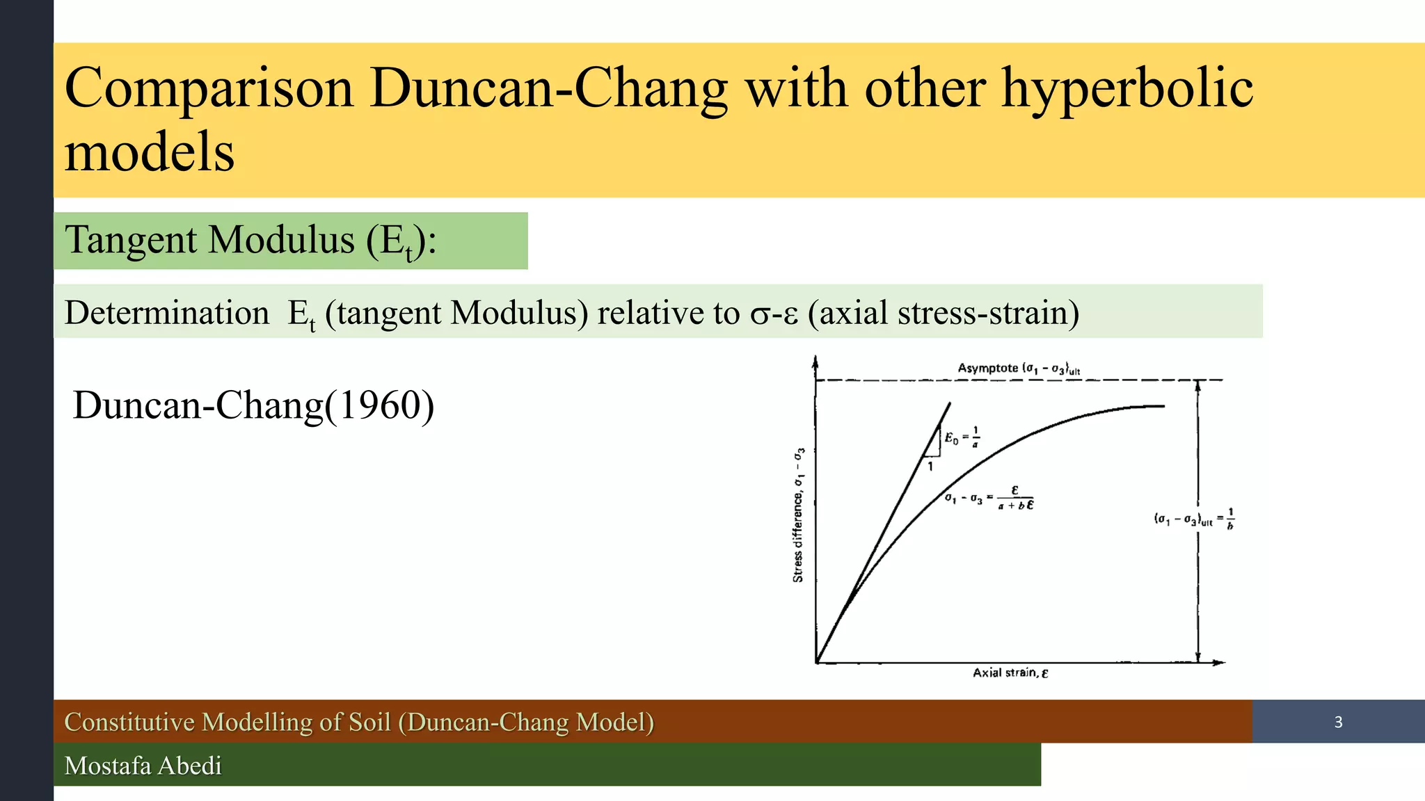 Constitutive modelling of soil (Duncan-chang Model) | PPT
