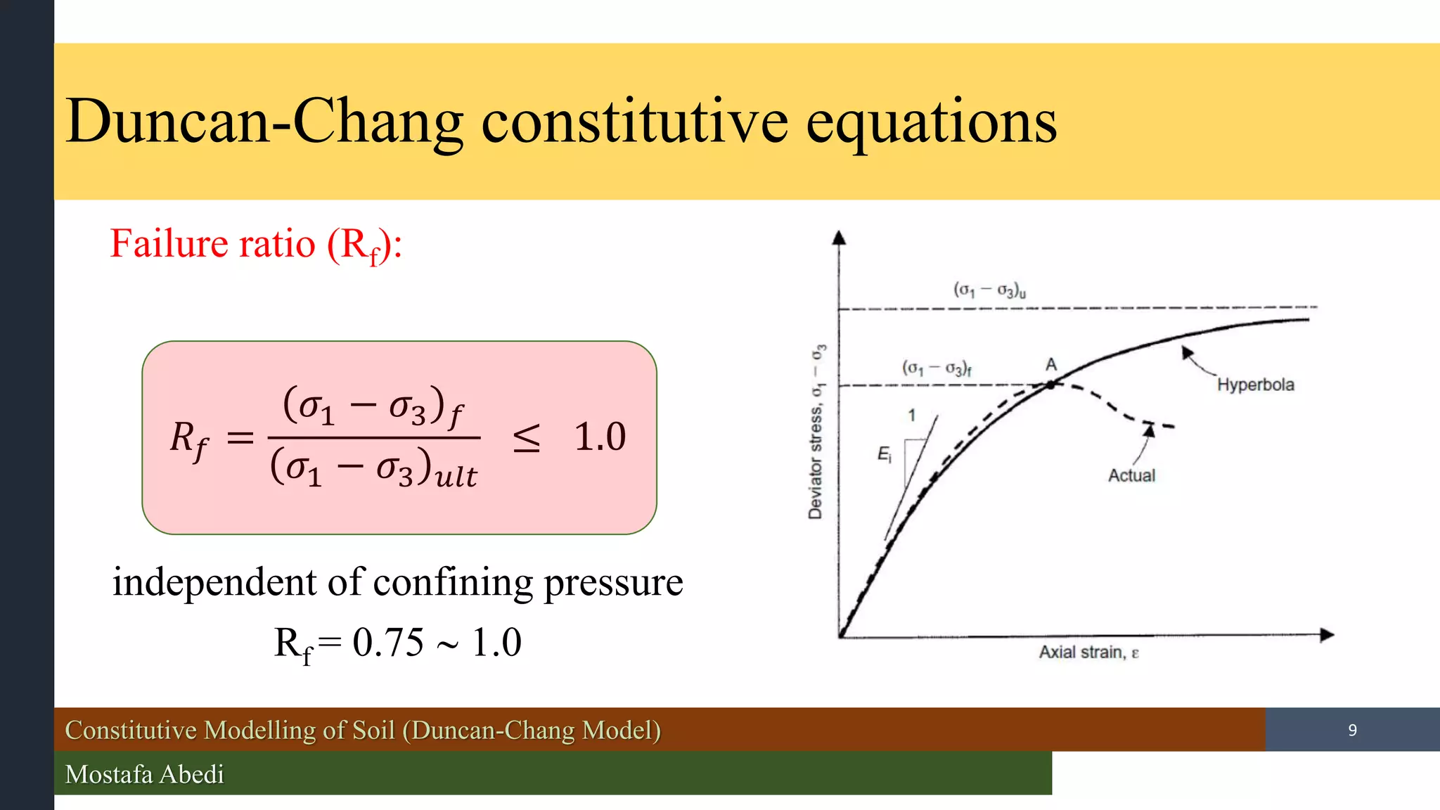 Constitutive modelling of soil (Duncan-chang Model) | PPT