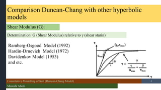 Constitutive modelling of soil (Duncan-chang Model) | PPT