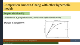 Constitutive modelling of soil (Duncan-chang Model) | PPT