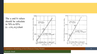 Constitutive modelling of soil (Duncan-chang Model) | PPT