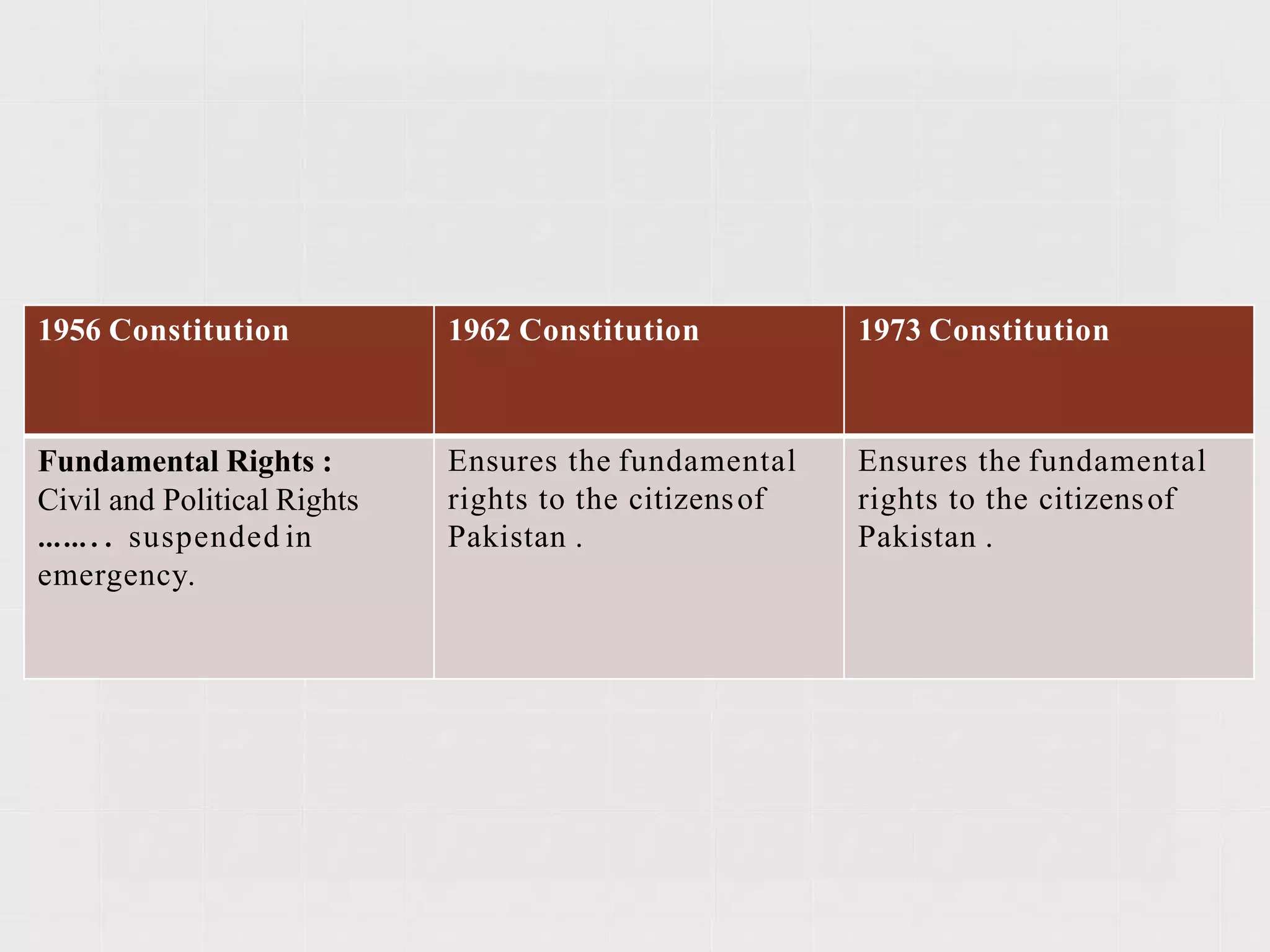 Comparative Analysis 1956, 1962, 1973 | PPTX