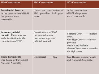 Comparative Analysis 1956, 1962, 1973 | PPTX