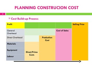 Constn Project Cost Planning-3 202011.ppt | Business Accounting ...