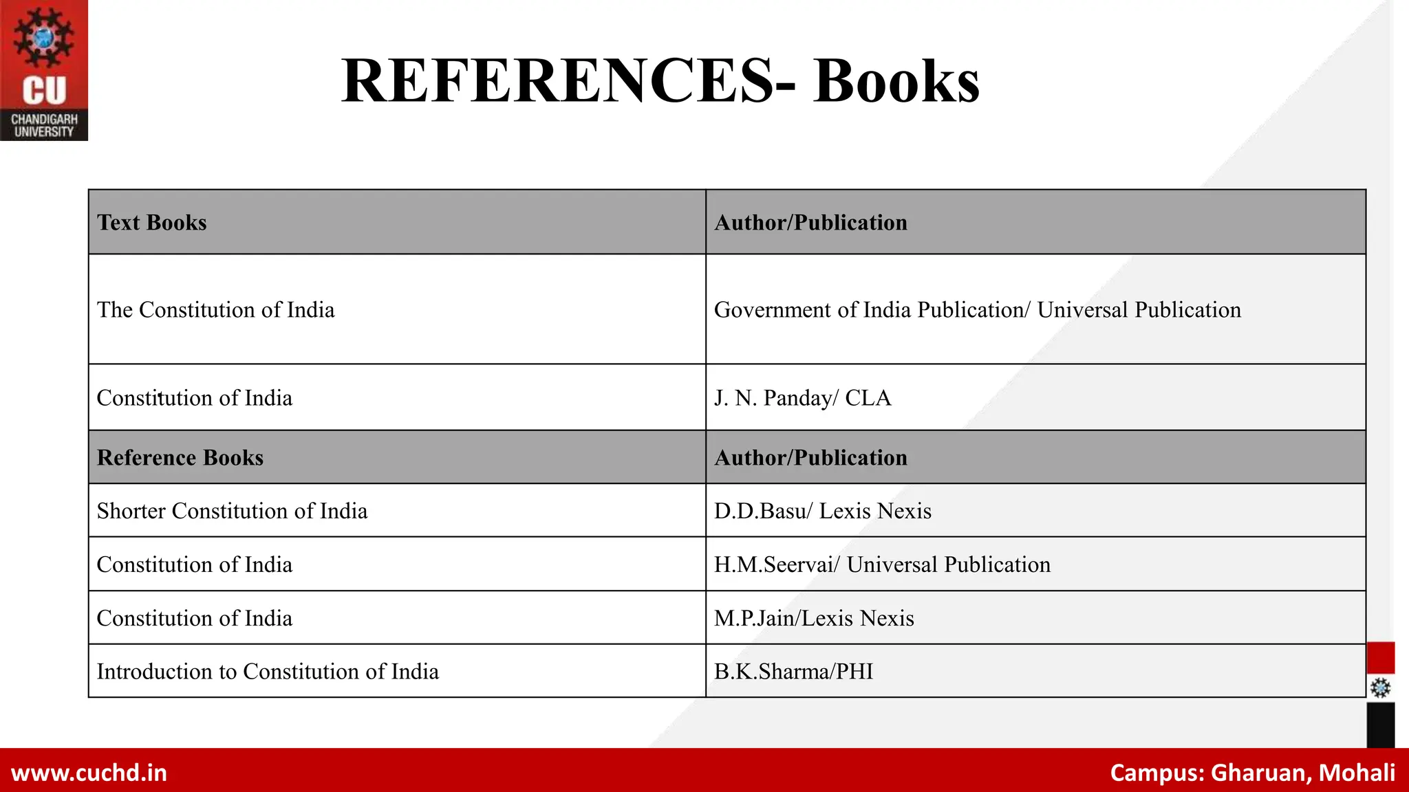 Const_ppt_1_unit.pptx