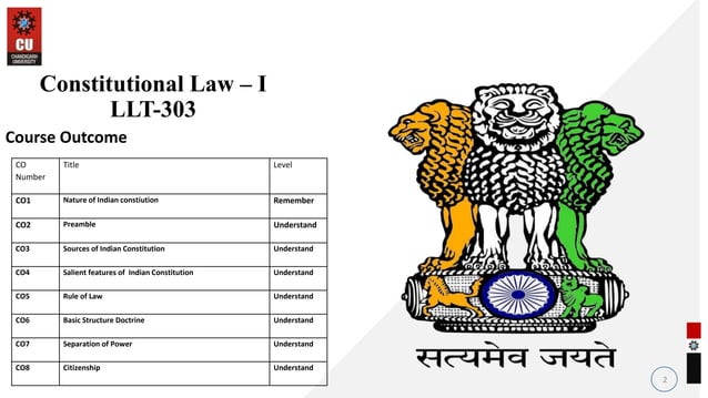 Const_ppt_1_unit.pptx