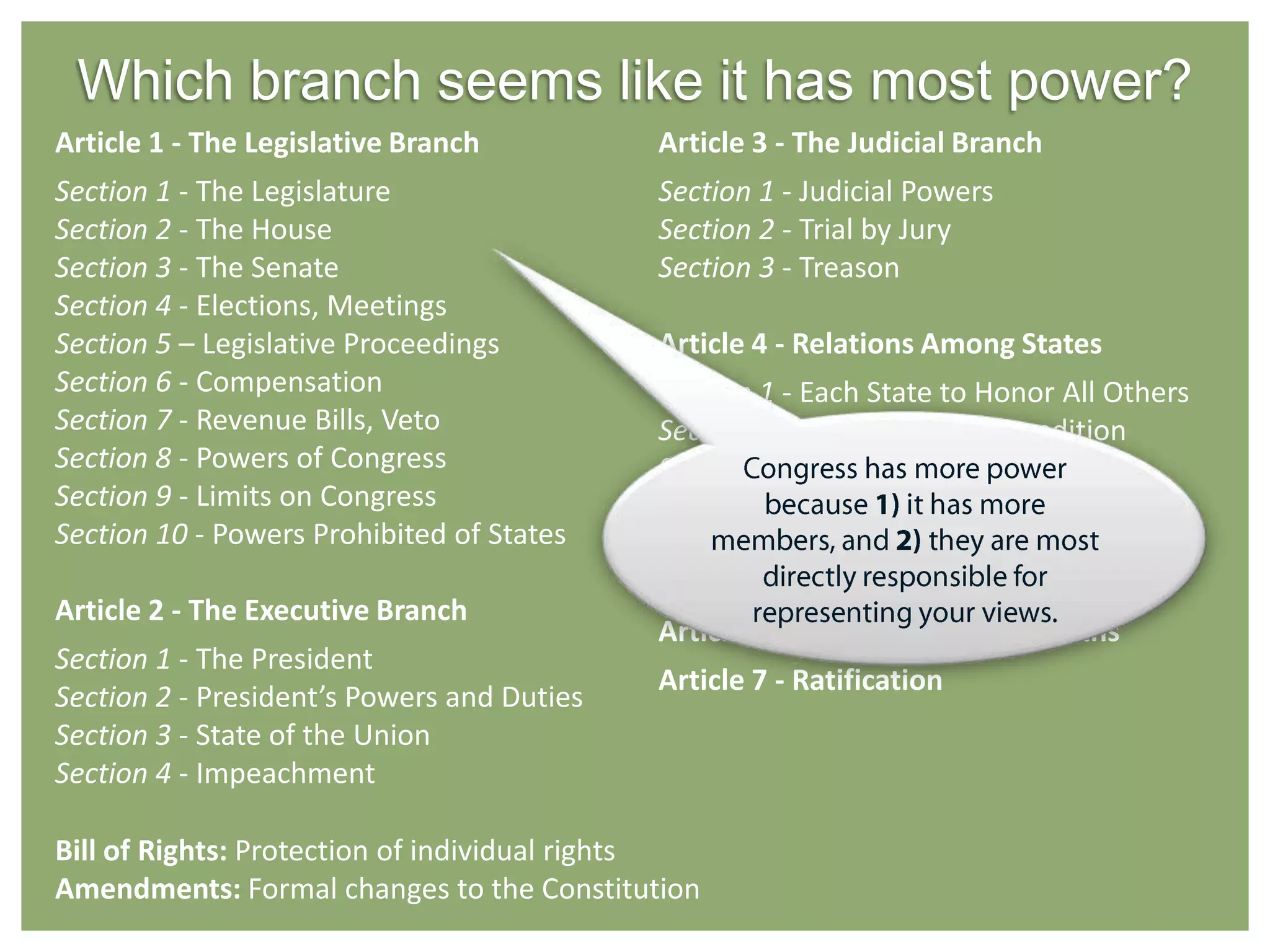 Principles of the Constitution | PPT
