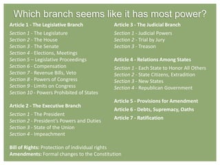 Principles of the Constitution | PPTX