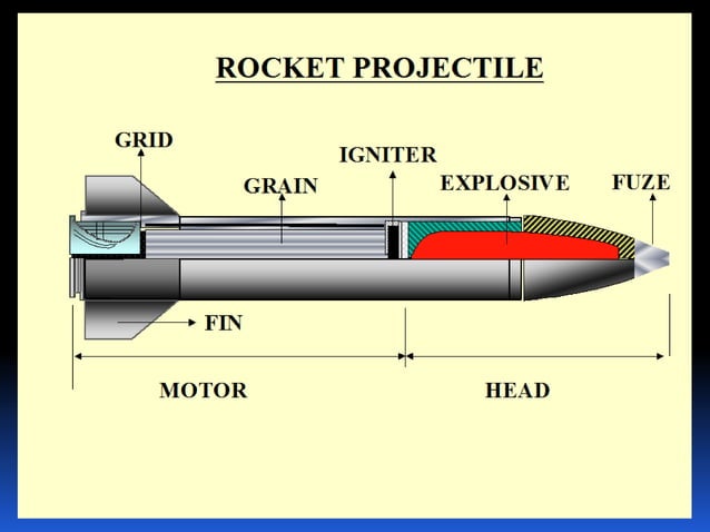 Constr-Func of Rkt-CN 32.pptx