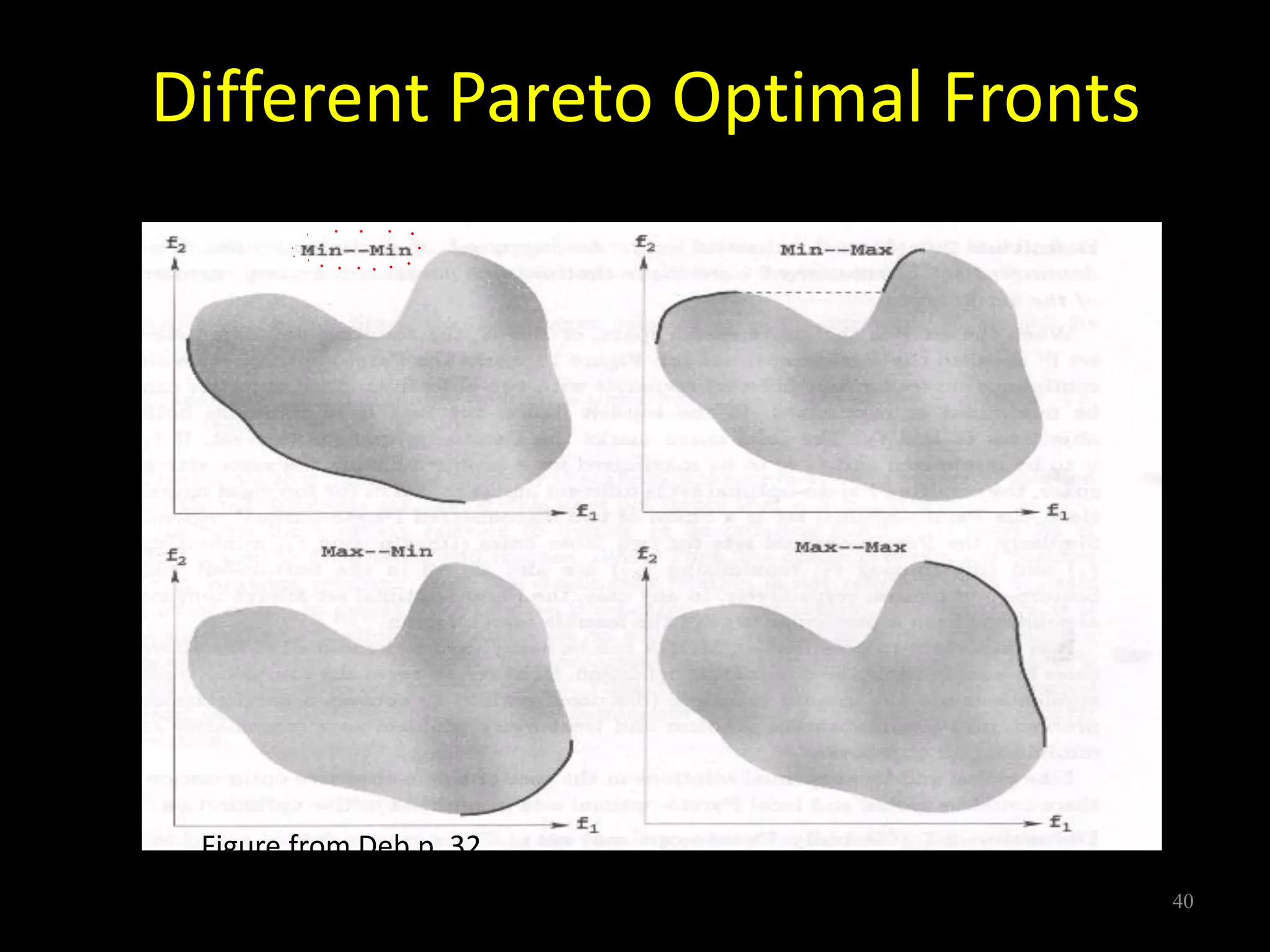 CONSTRAINED Optimization PDF file for Reading | PPT