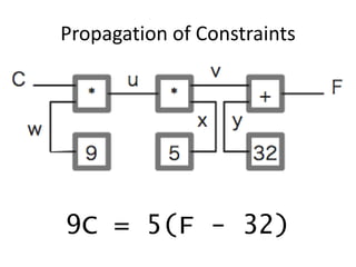 Constraint based animation system | PPTX