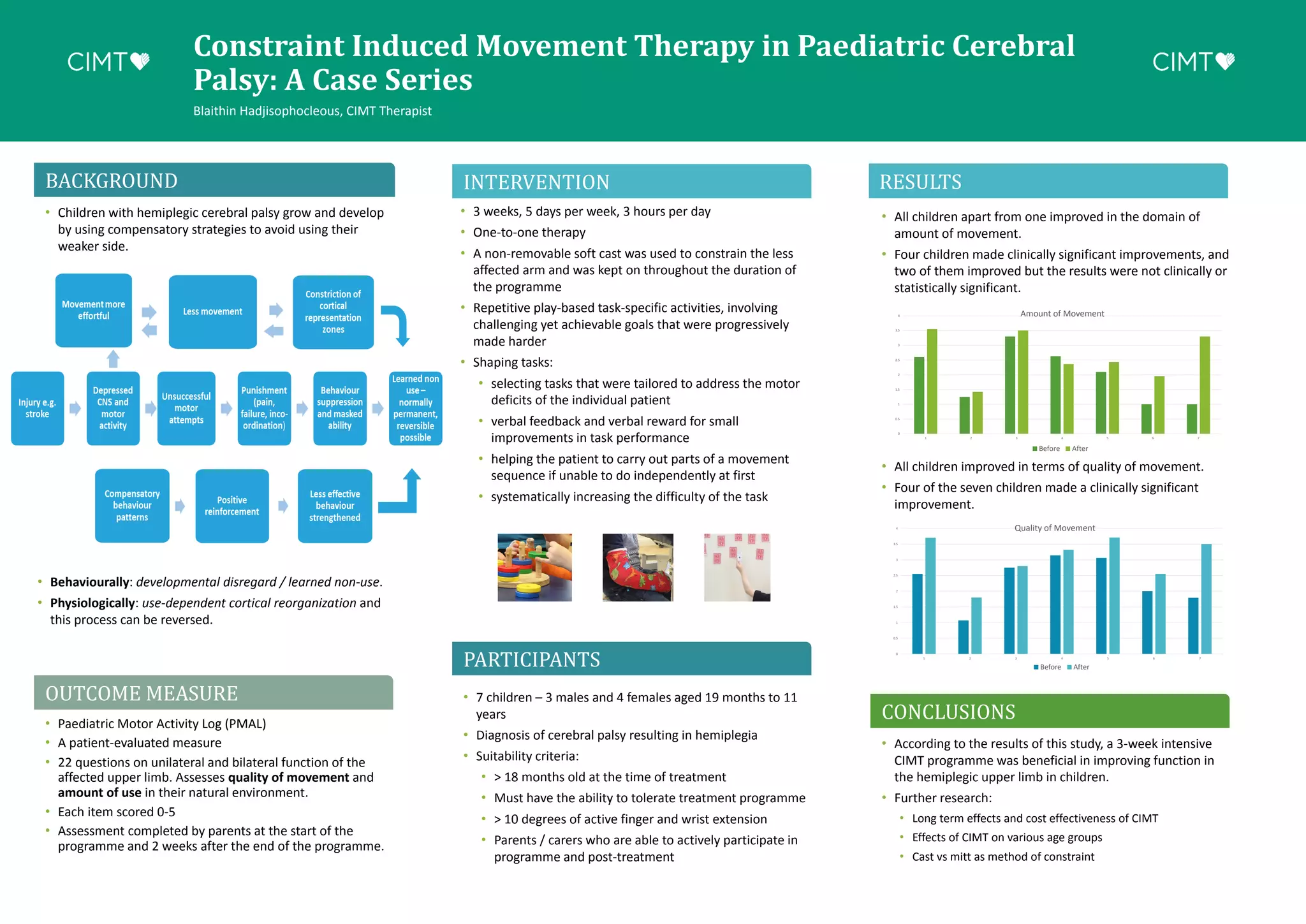Constraint induced movement therapy in paediatric cerebral palsy | PDF