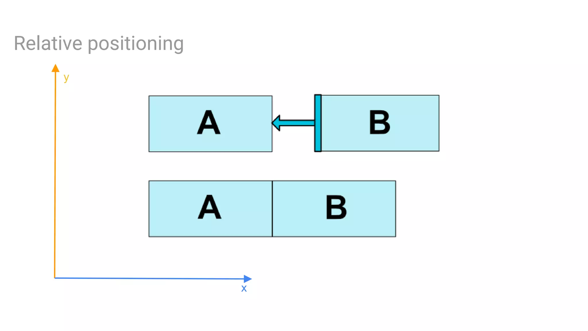 Constraint layout | PPTX